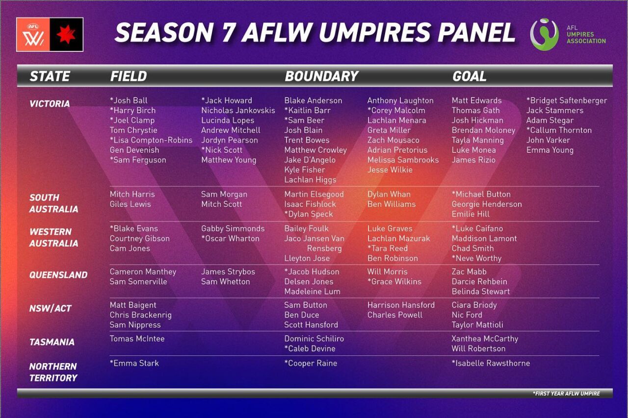 2022 NAB AFLW Season Seven Umpiring Panel - AFLUA
